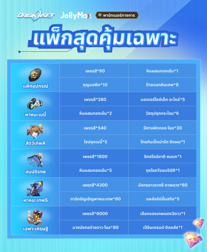 JollyMax: Max Your Top-Up Joy